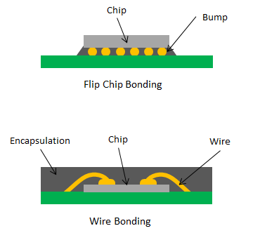 Flip Chip Bonding - Shimane Masuda Electronics Co., Ltd.